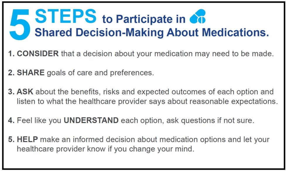 Deprescribing in Ontario Long-Term Care - Deprescribing.org